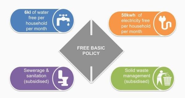 Free Government Municipal Services (Claim Water and Electricity) | Govnet